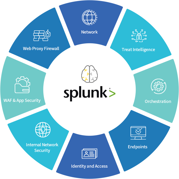 Splunk Consulting and Managed Services, Splunk Expert